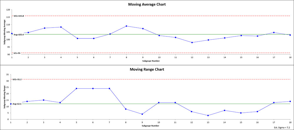 Moving Average Moving Range Chart Help BPI Consulting