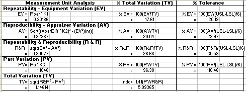 Checklist to establish spc system - mattersasl