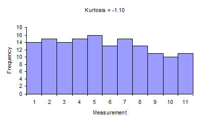 Are the Skewness and Kurtosis Useful Statistics? | BPI Consulting