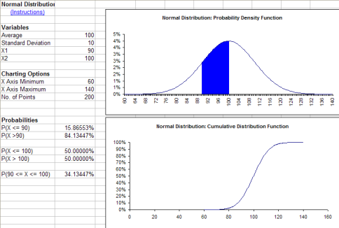 Distributions and SPC for Excel