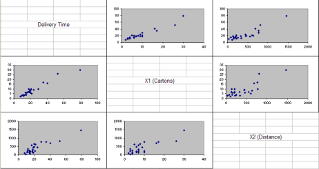 Correlation Analysis Techniques | BPI Consulting