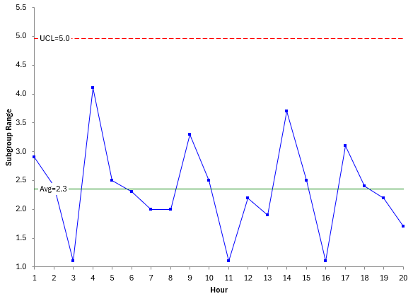 SPC and Semiconductor Manufacturing