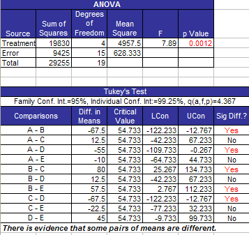 Comparing Multiple Processes | BPI Consulting