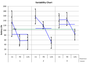 ANOVA with SPC for Excel Software