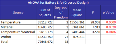 ANOVA with SPC for Excel Software