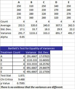 Bartlett’s Test for Equality of Variances Help – SPC for Excel