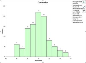 Basic Histogram Help – SPC for Excel