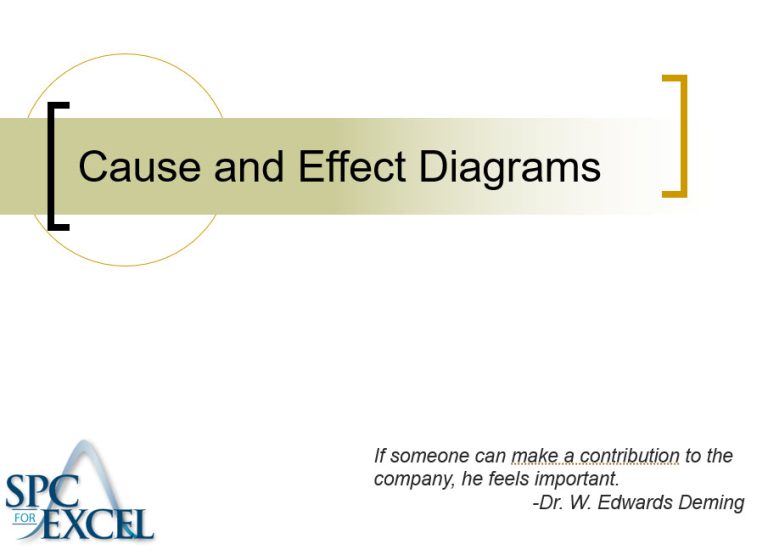 Complete Teaching Guides for Statistical Process Control