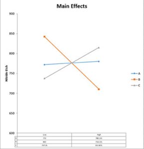 Effects Graph Worksheet Help – SPC for Excel