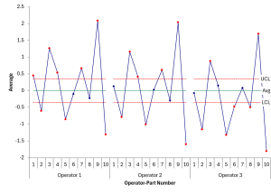 Gage R&R Analysis/Measurement Systems Analysis – SPC for Excel