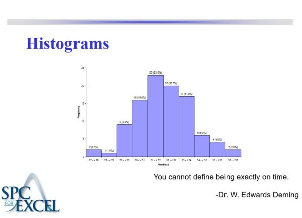 Complete Teaching Guides for Statistical Process Control