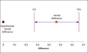 t Test for Paired Samples Help - SPC for Excel