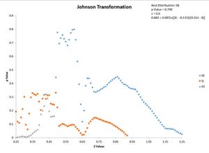 Johnson Transformation Help - SPC for Excel