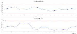 Moving Average/Moving Range Chart Help – SPC for Excel