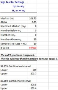 One Sample Sign Test Help – SPC for Excel