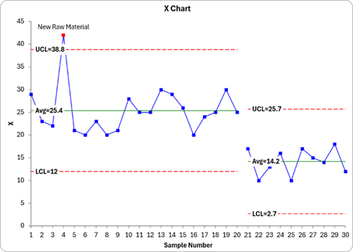 SPC for Excel Software – Simplify Statistical Analysis