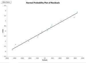 Residual Plots Help - SPC for Excel