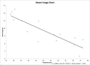 Scatter Diagram Help – SPC for Excel