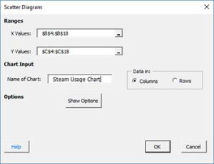 Scatter Diagram Help – SPC for Excel