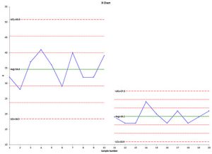 Split Control Limits Help – SPC for Excel