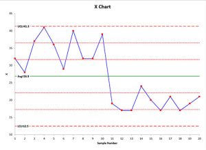 Select Starting Point for the Chart Help – SPC for Excel