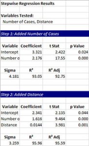 Stepwise Regression Help – SPC for Excel