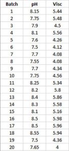 T2 Chart Help – SPC for Excel
