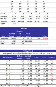 Tukey’s Method for Means Help – SPC for Excel