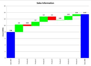 Waterfall Charts Help – SPC for Excel