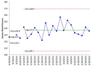 Control Chart Options – SPC for Excel