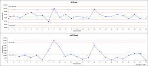X-mR (Individuals) Chart Help - SPC for Excel