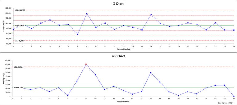 X-mR (Individuals) Chart Help - SPC for Excel
