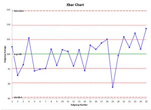Xbar Chart Help – SPC for Excel