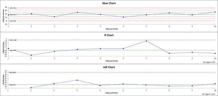 Xbar-mR-R Chart Help – SPC for Excel