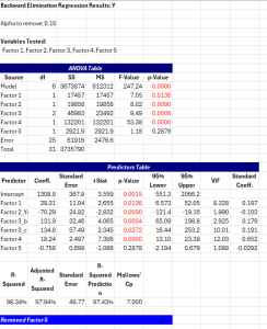 Backward Elimination Regression Help – SPC for Excel