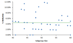 Binomial Capability Help – SPC for Excel