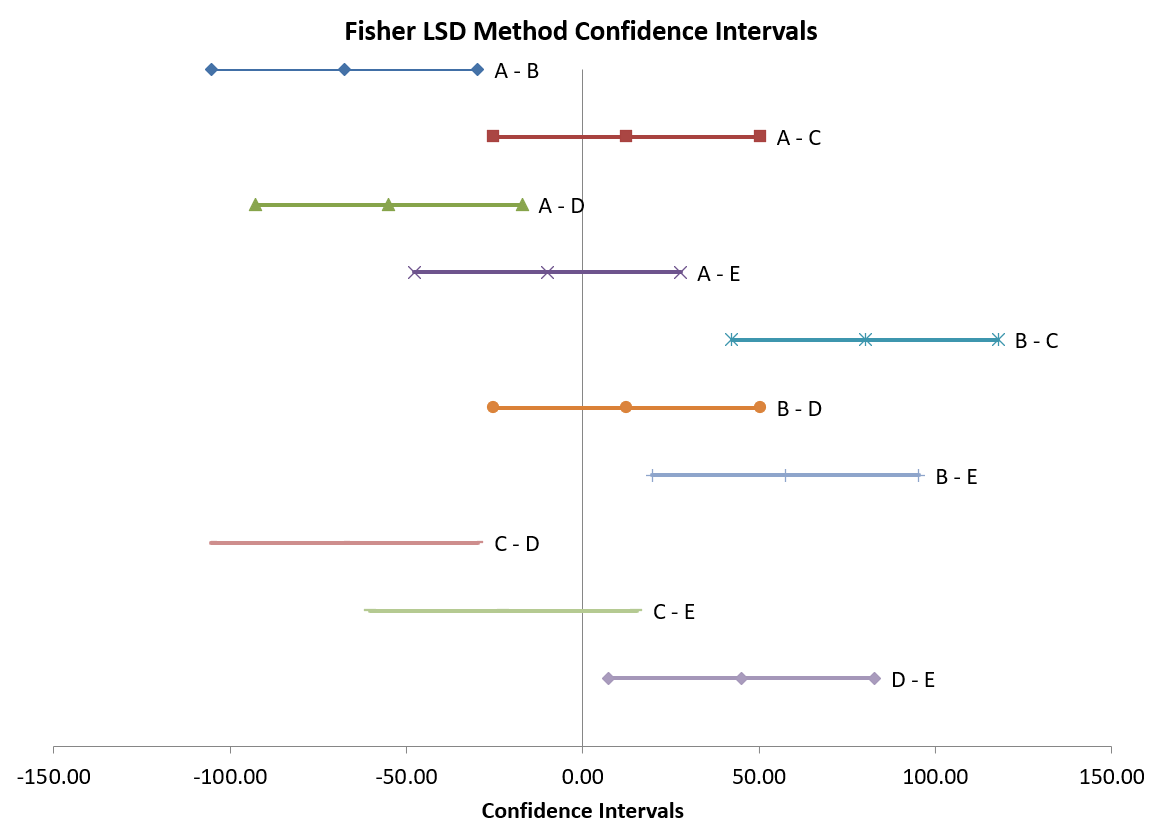 Comparing Multiple Processes – SPC for Excel – SPC for Excel