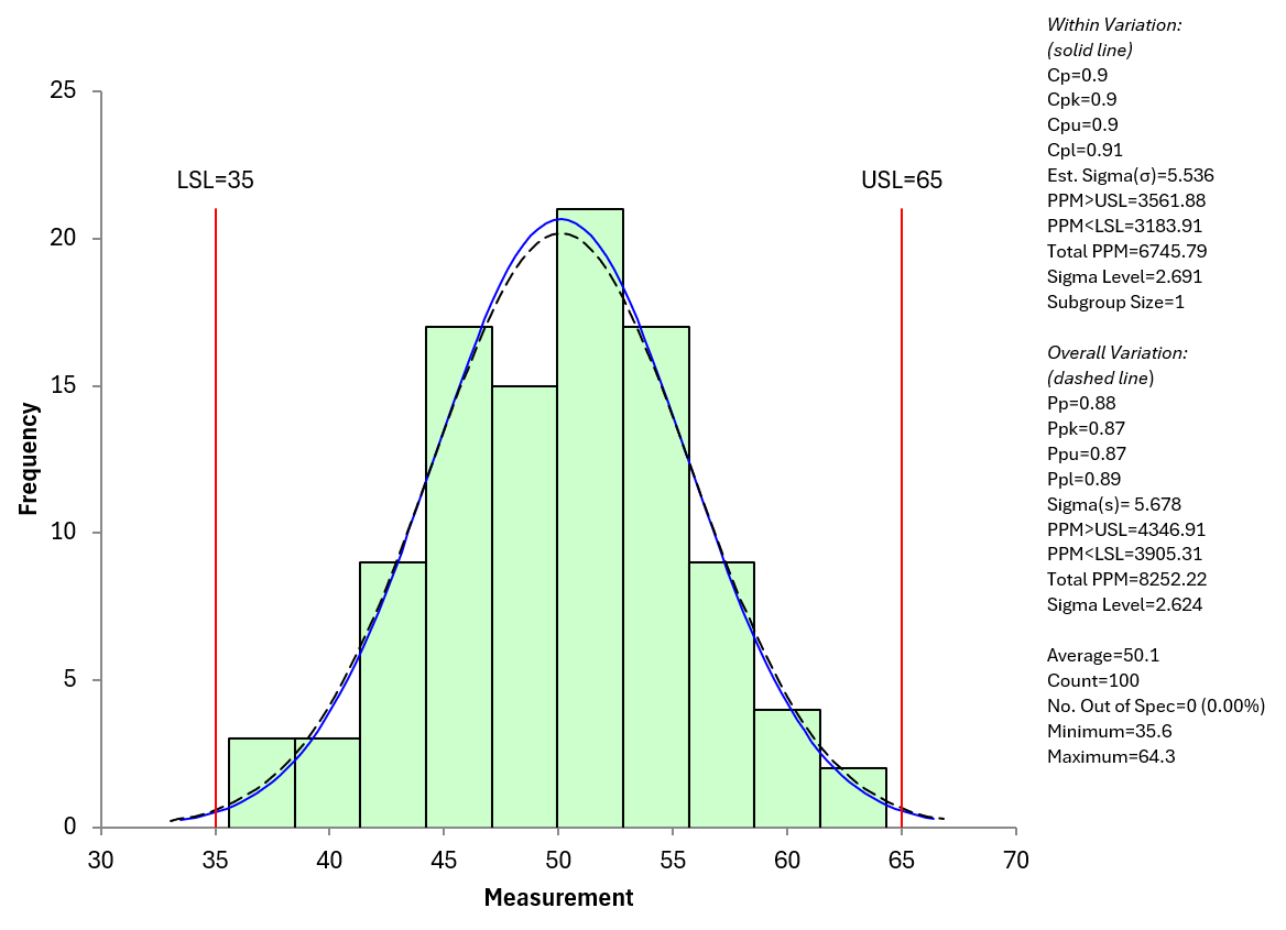 Process Capability Analysis – Cpk and Ppk – SPC for Excel