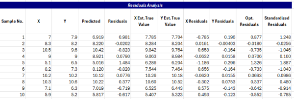 Deming Regression Help – SPC for Excel