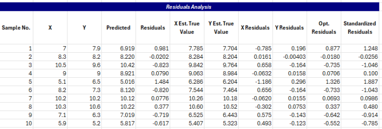 Deming Regression Help – SPC for Excel