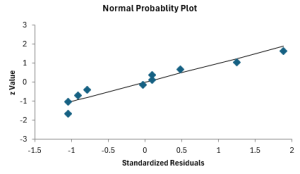 Deming Regression Help – SPC for Excel
