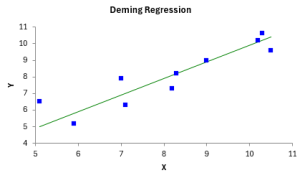 Deming Regression Help – SPC for Excel