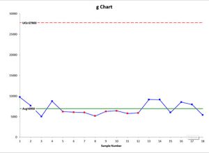 g Chart Help – SPC for Excel
