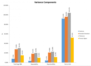 MSA/Gage R&R Options in SPC for Excel – SPC for Excel