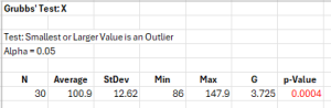 Grubbs’ Test Help – SPC for Excel