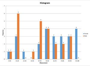 Side by Side Histogram Help - SPC for Excel