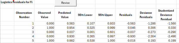 Binary Logistic Regression Help Spc For Excel