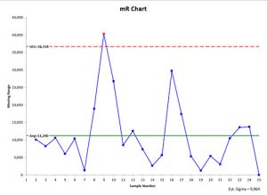 Moving Range (mR) Chart Help - SPC for Excel