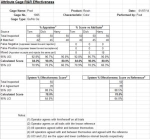 Attribute Gage R&R Help – SPC for Excel