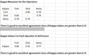 Attribute Gage R&R Help – SPC for Excel